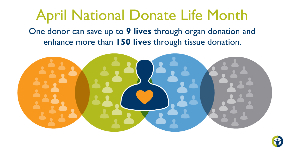 Donate Life Month 2017 | Infographics | LifeNet Health